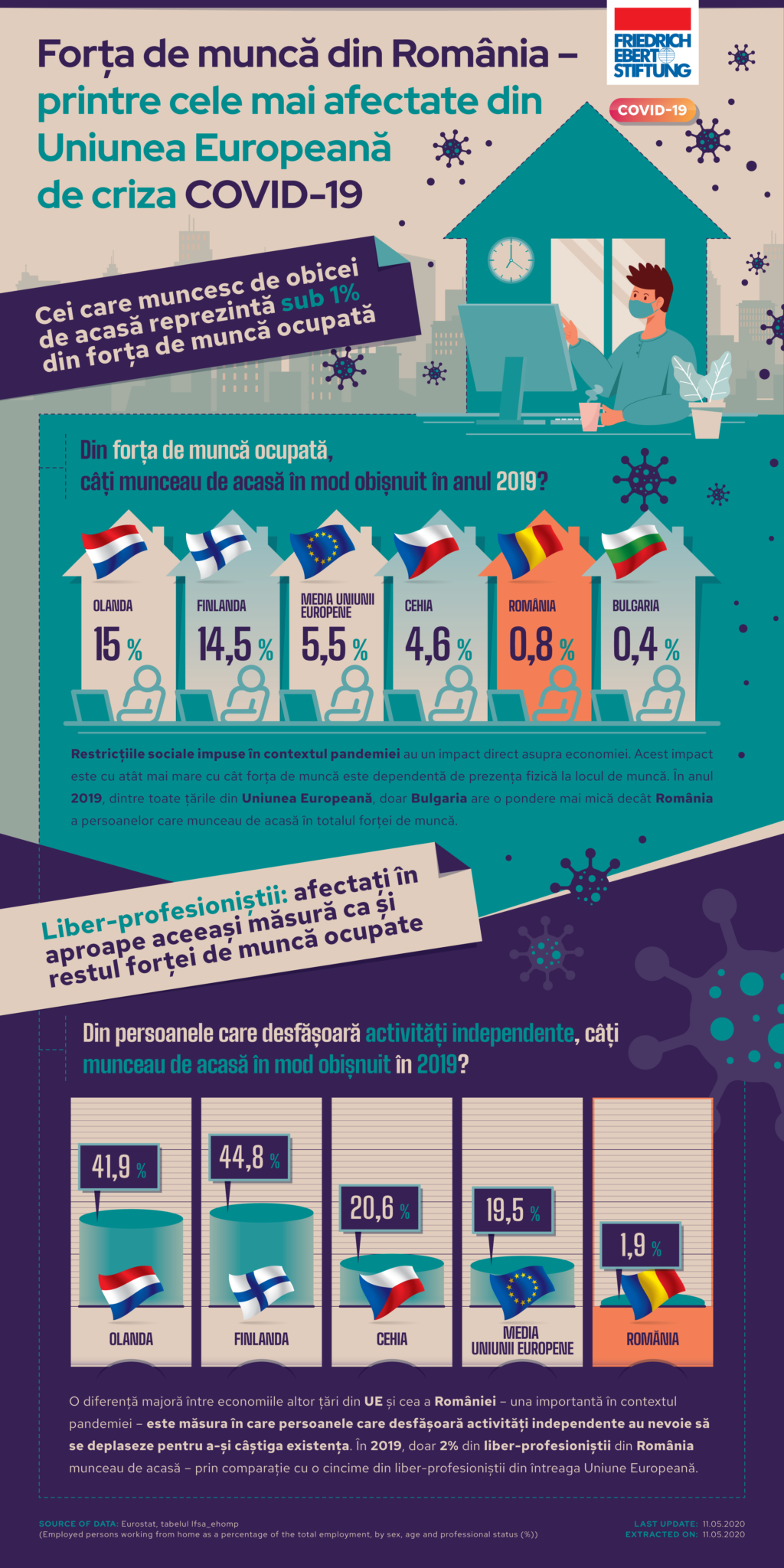 Forța de muncă din România – printre cele mai afectate din Uniunea ...